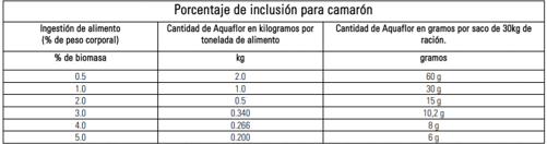 AQUAFLOR - Tratamiento de MSD Salud Animal México