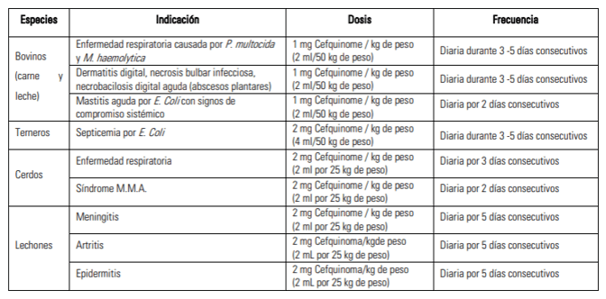 COBACTAN® - MSD Salud Animal México