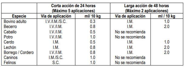 ENGEMYCIN® 10% L.A. - MSD Salud Animal México