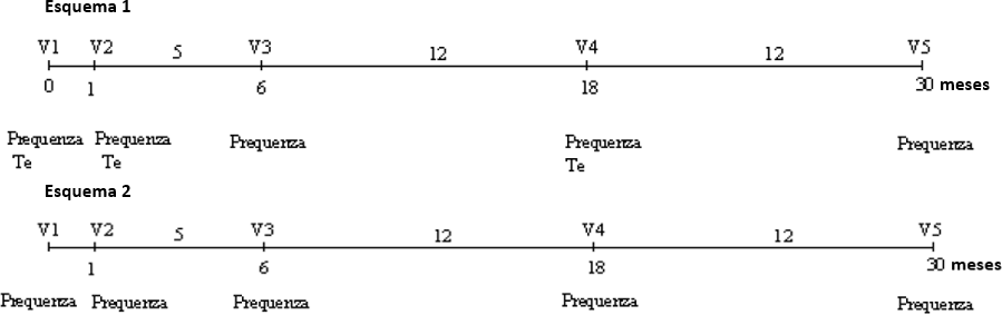 EQUILIS® PREQUENZA - MSD Salud Animal México