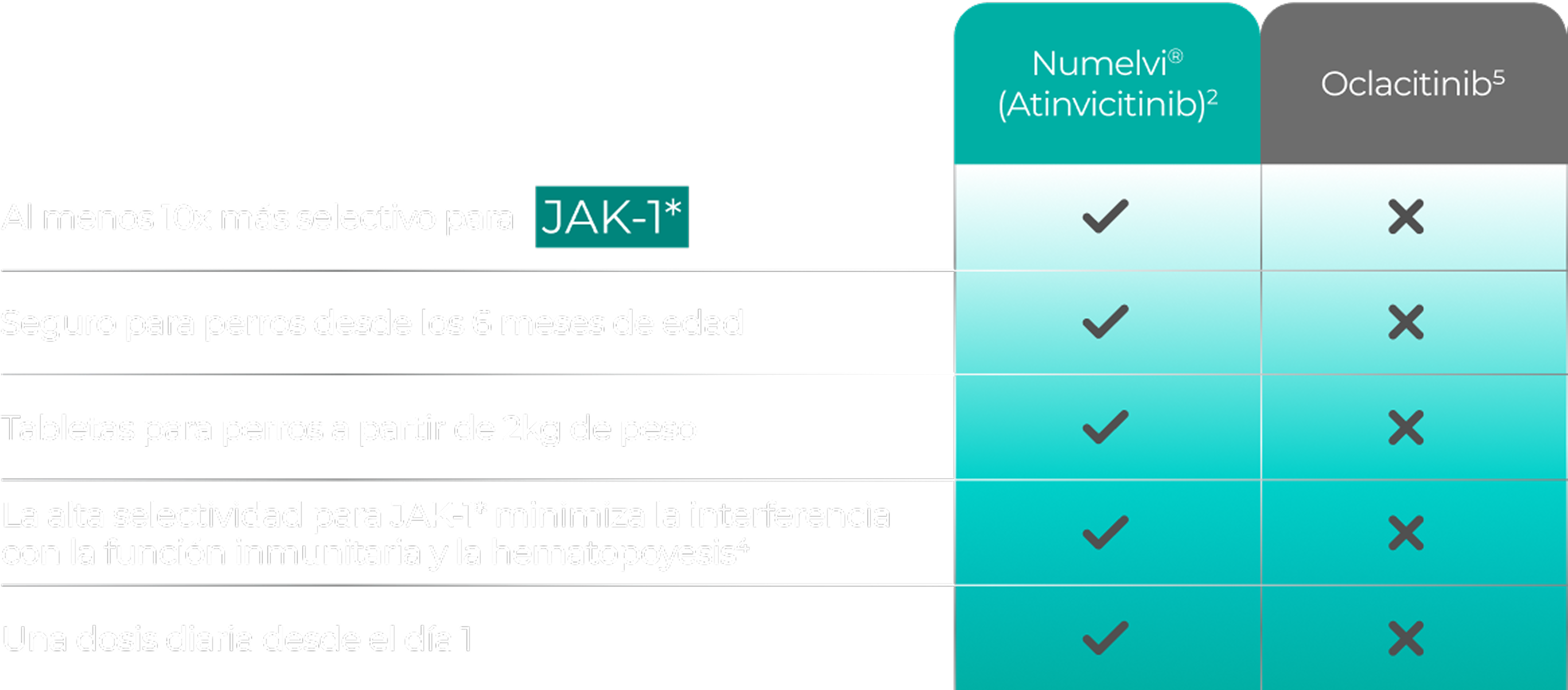 Numelvi - MSD Salud Animal México